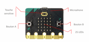 Découverte de Python avec la MICRO:BIT – 123Codage
